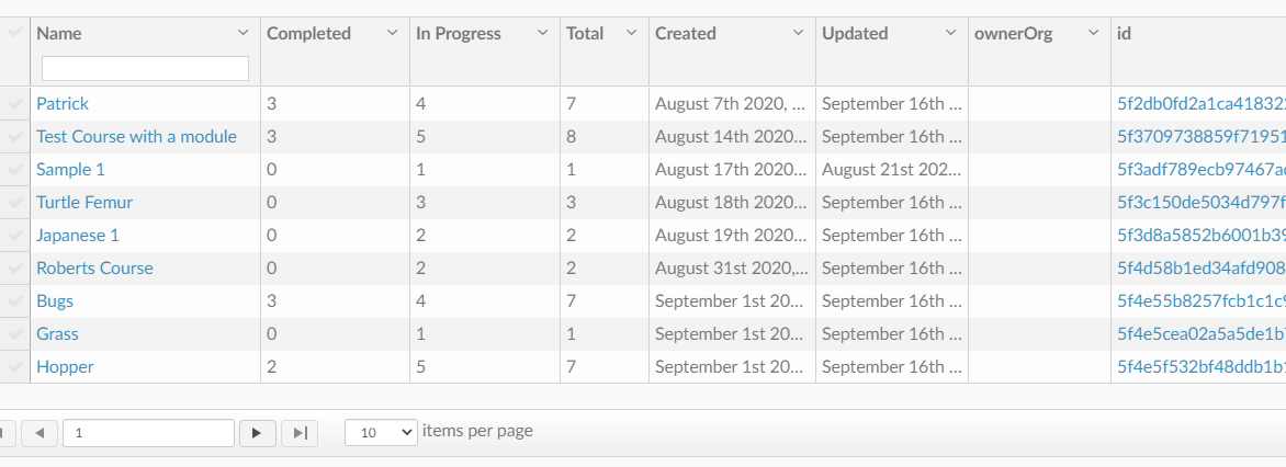 Understanding the Registration Summary List – ProLearn